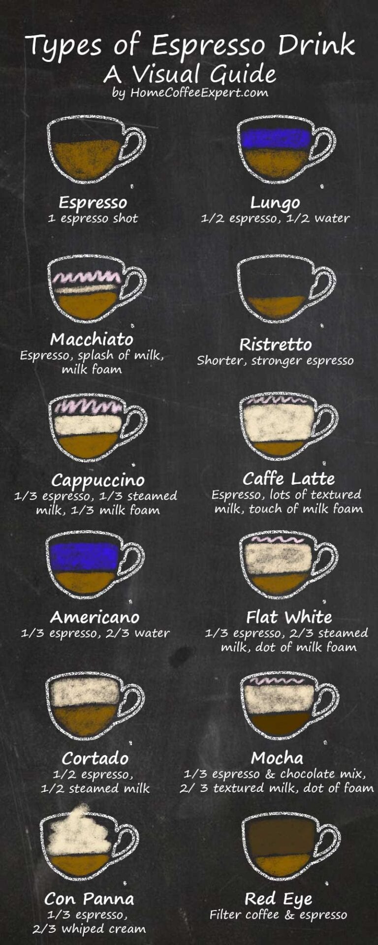 Types of Espresso Drinks 101: A Complete Espresso-Pedia