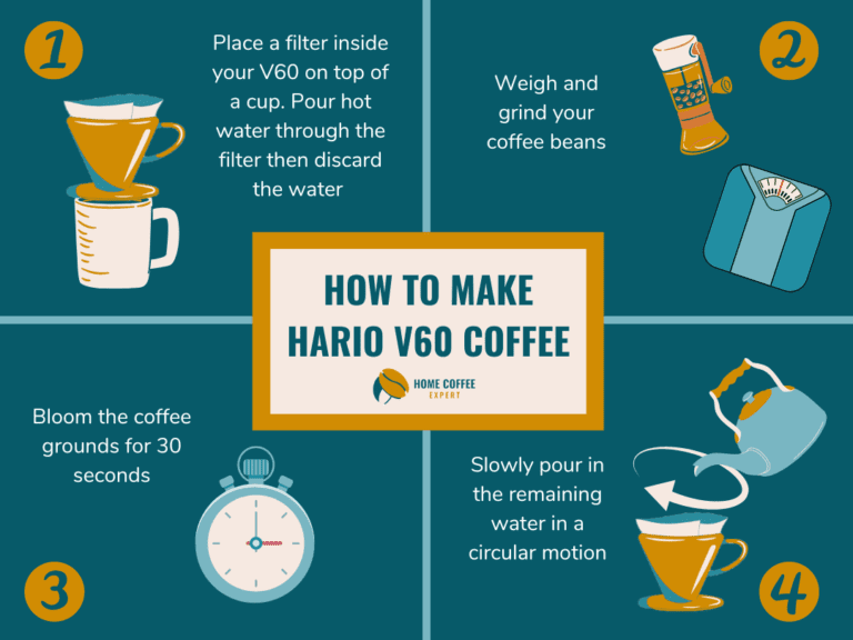 Hario V60 Recipe: 4 Simple Steps for Perfect Pour Over Coffee