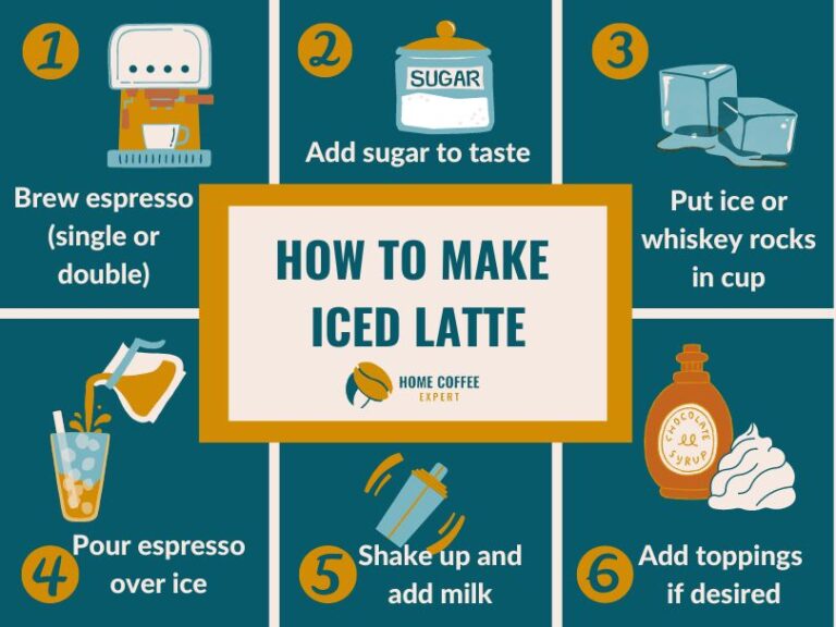 Iced Coffee vs Iced Latte - We Promise They're Different!