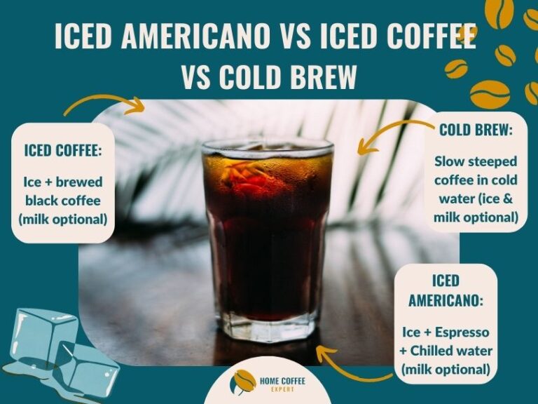 What is an Iced Americano? - A Must Try For Any Black Coffee Fan