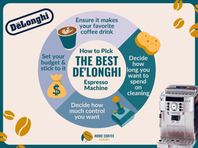 What's the Best DeLonghi Espresso Machine? [Top Picks for 2026]